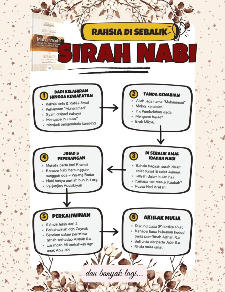 Hikmah & Rahsia Sirah Nabi >> Home – Karya PiS